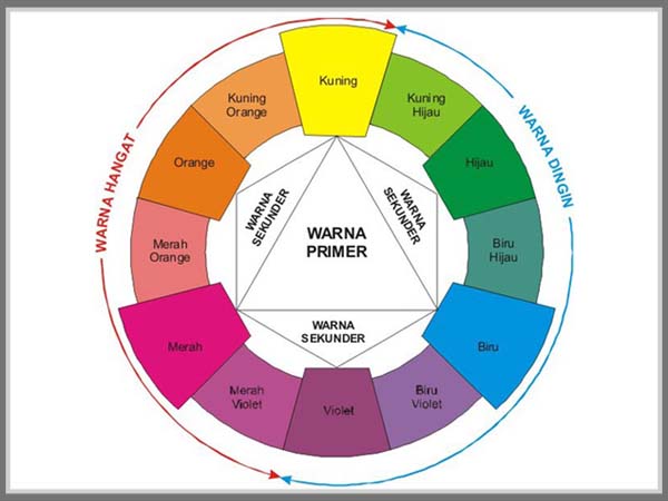 Tips Menghasilkan Warna Dengan Teknik Mencampur Cat - Edupaint